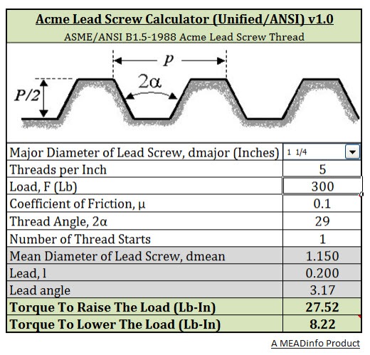 ACME Lead Screw Torque Calculator – Unified – ANSI B1.5-1988